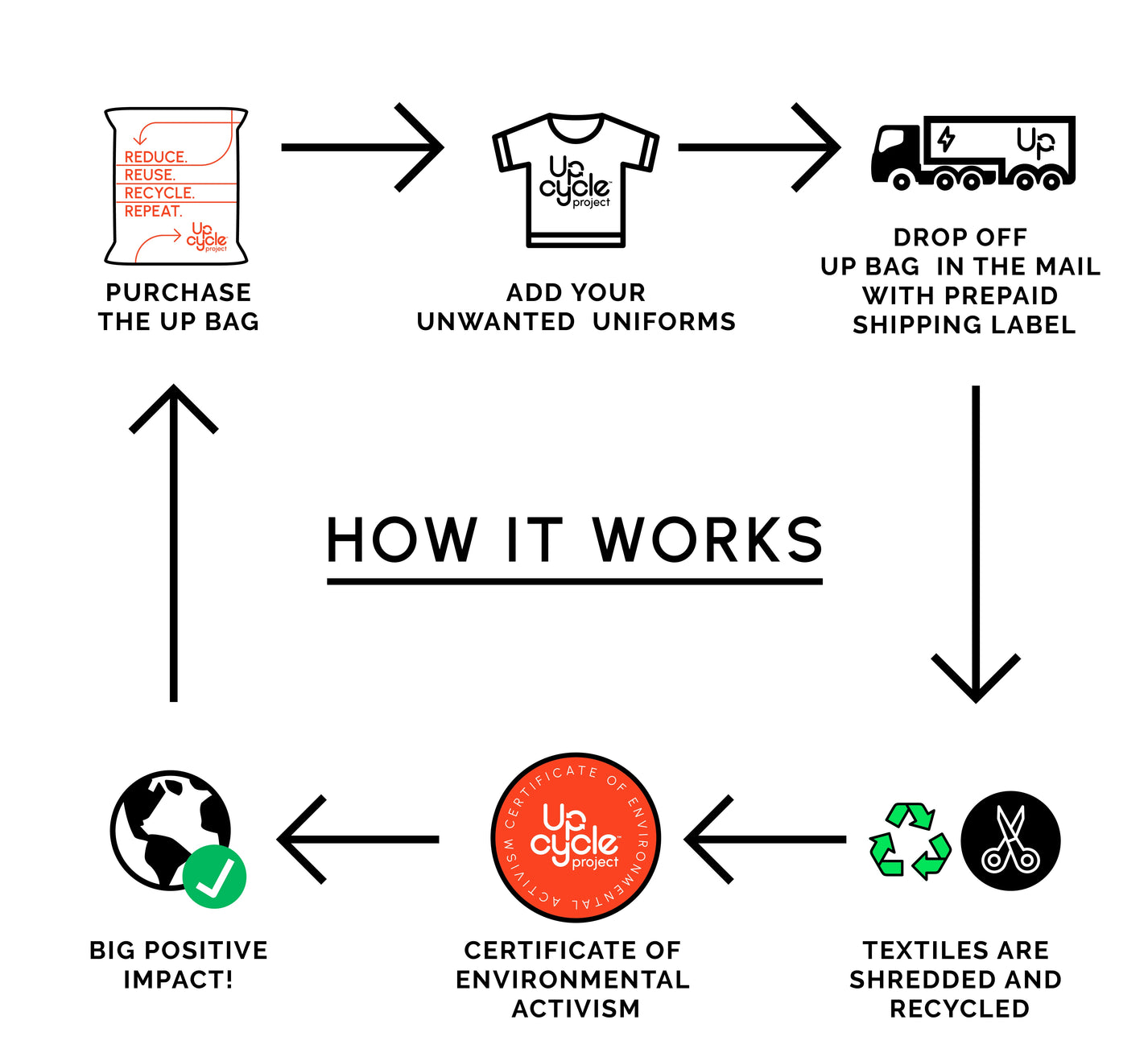 UPbag for Uniforms – Upcycle Project